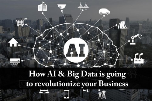 How to Incorporate AI into Your Business. : ThyBlackMan.com How to Incorporate AI into Your Business. : ThyBlackMan.com
