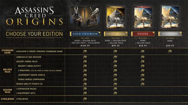 Several Ways That Microtransactions Are Actually Hurting Gamers And The ...