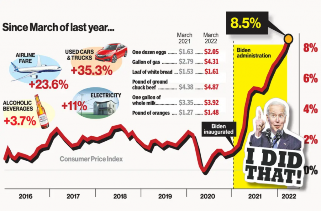 Understanding Joe Biden's Inflation in 10 Minutes.